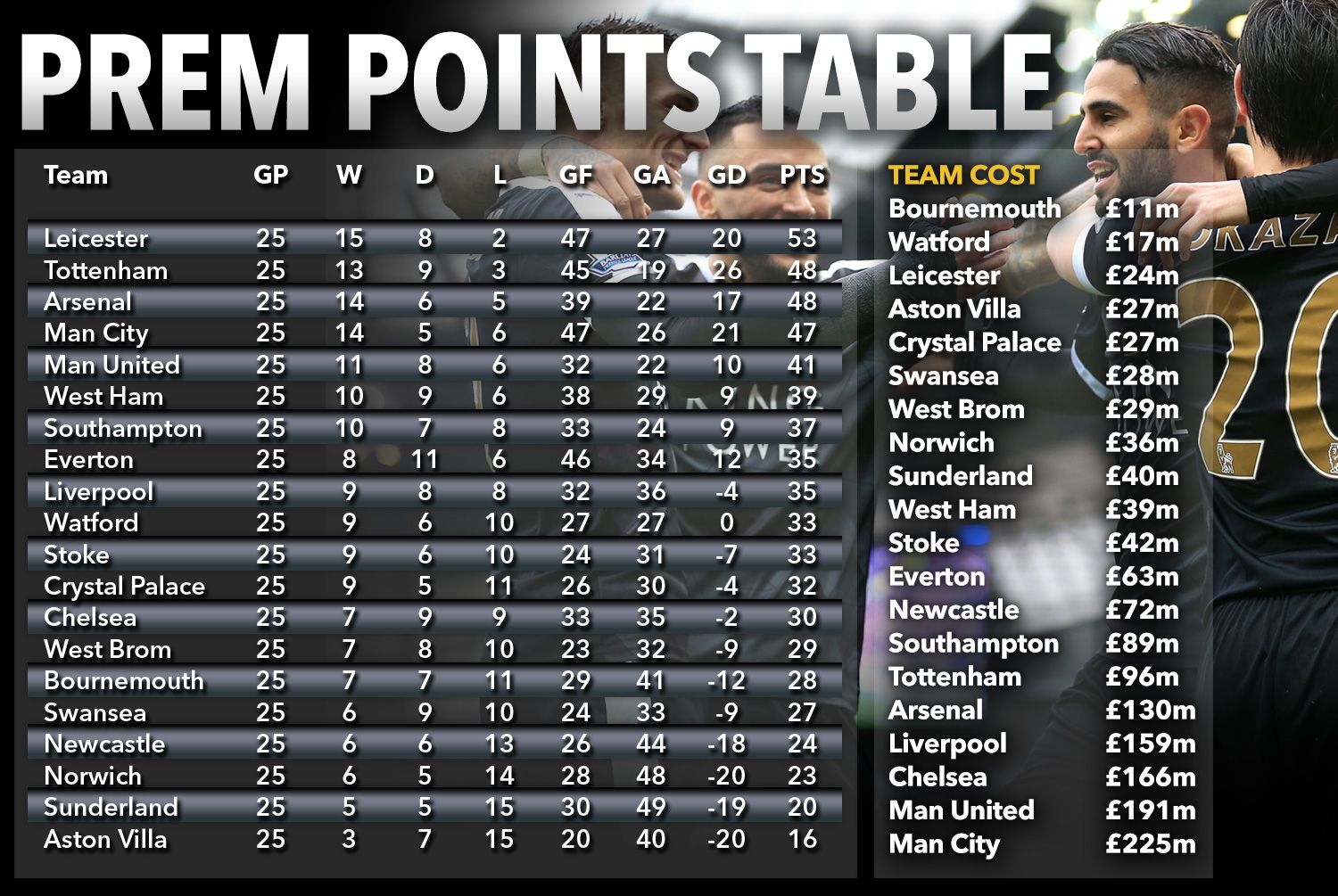 Current Premier League Table and Standings Overview | UK Property News ...